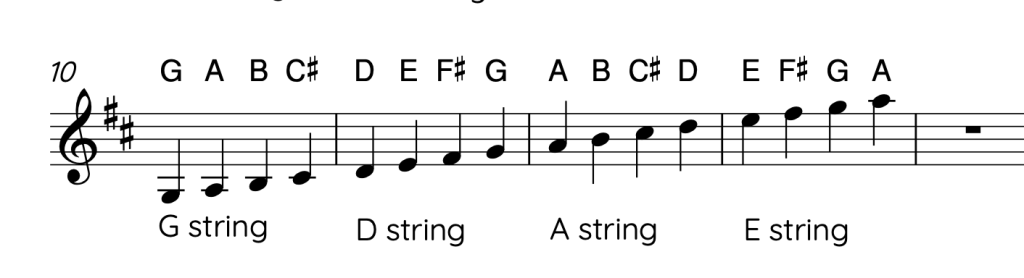 Finding the notes - Learn fiddle technique